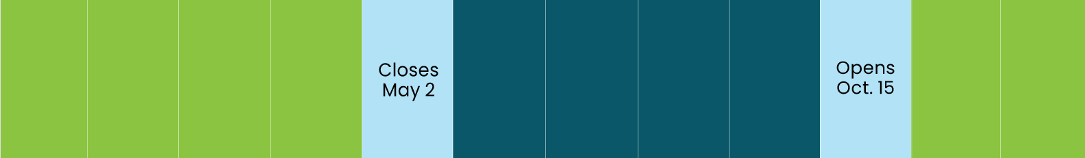 Fish Chart - Six Chuter Charters